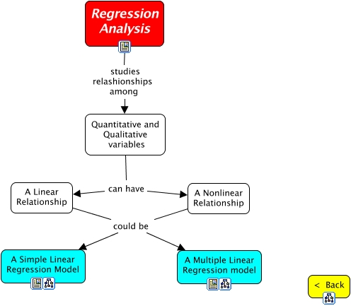 Regression analysis