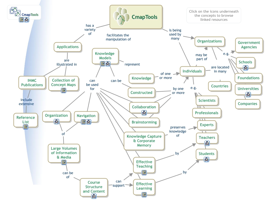 CmapTools - Applications