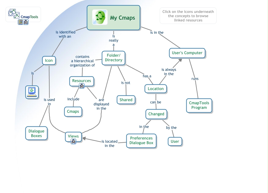 CmapTools - My Cmaps