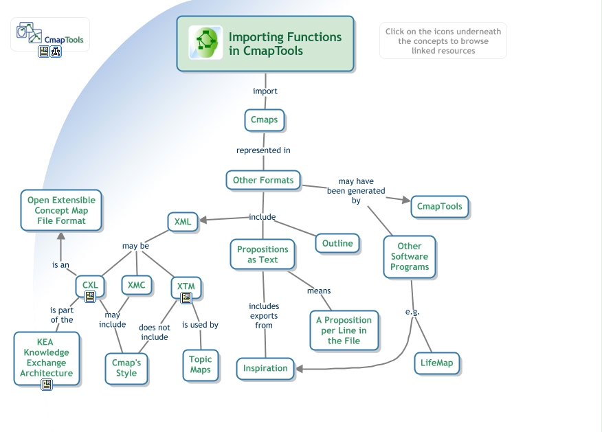 CmapTools - Importing Cmaps