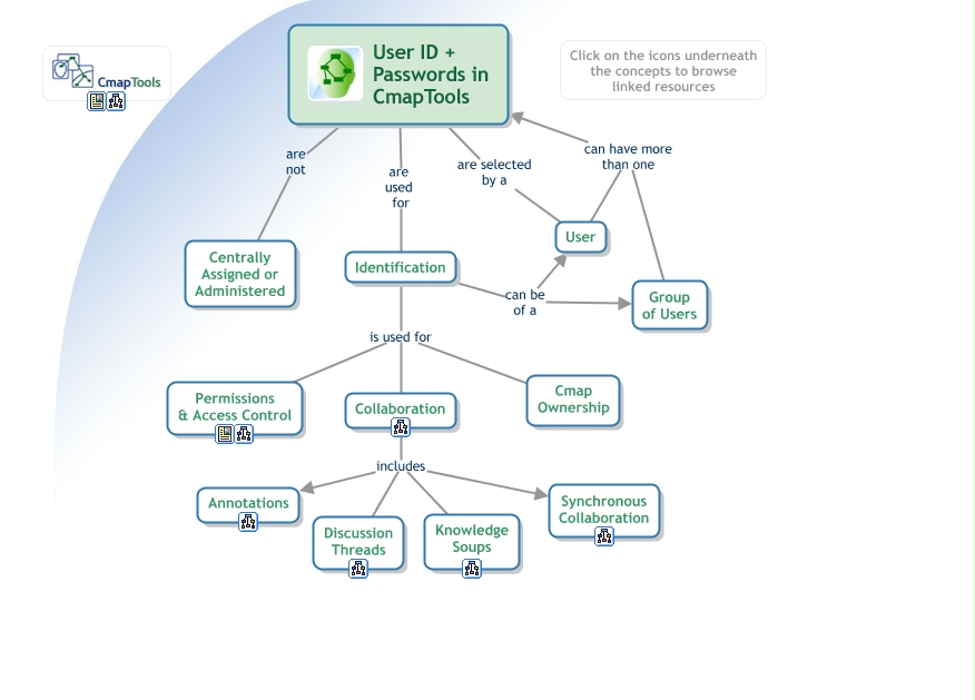 CmapTools - User ID and Passwords