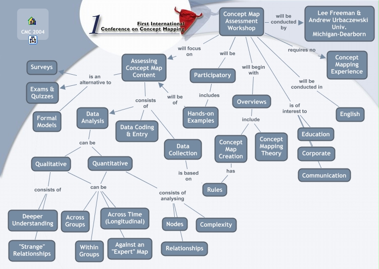 cmc2004 Concept Map Assessment Workshop