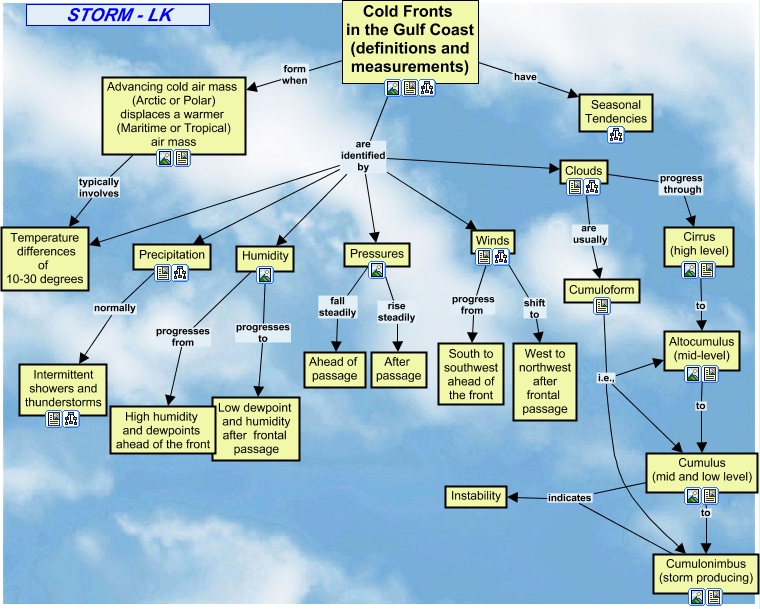 Cold Front Operationalizations and Measurements