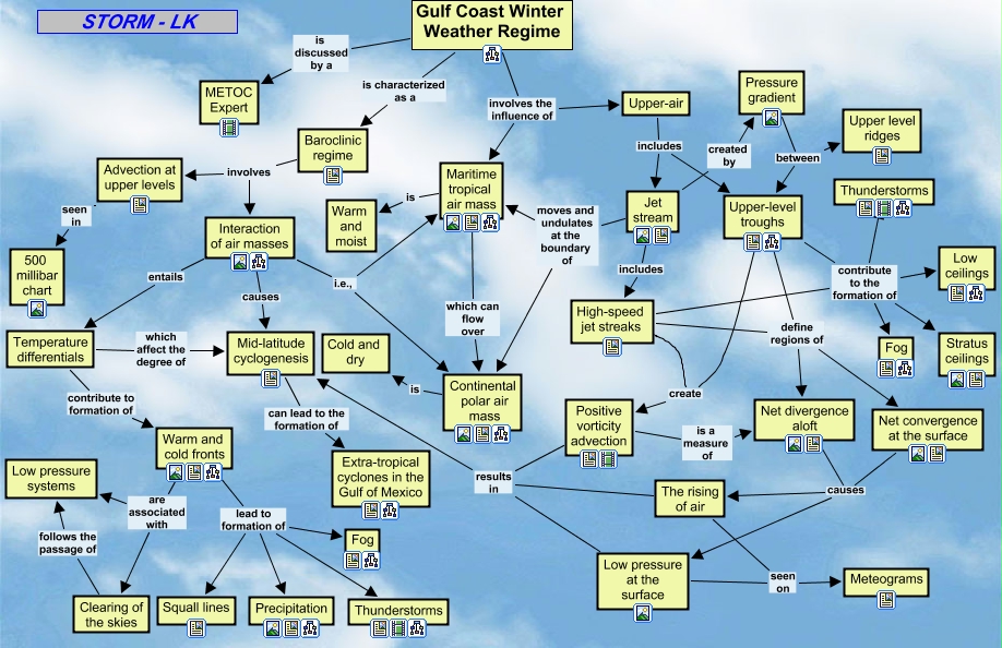 Winter Weather Regime