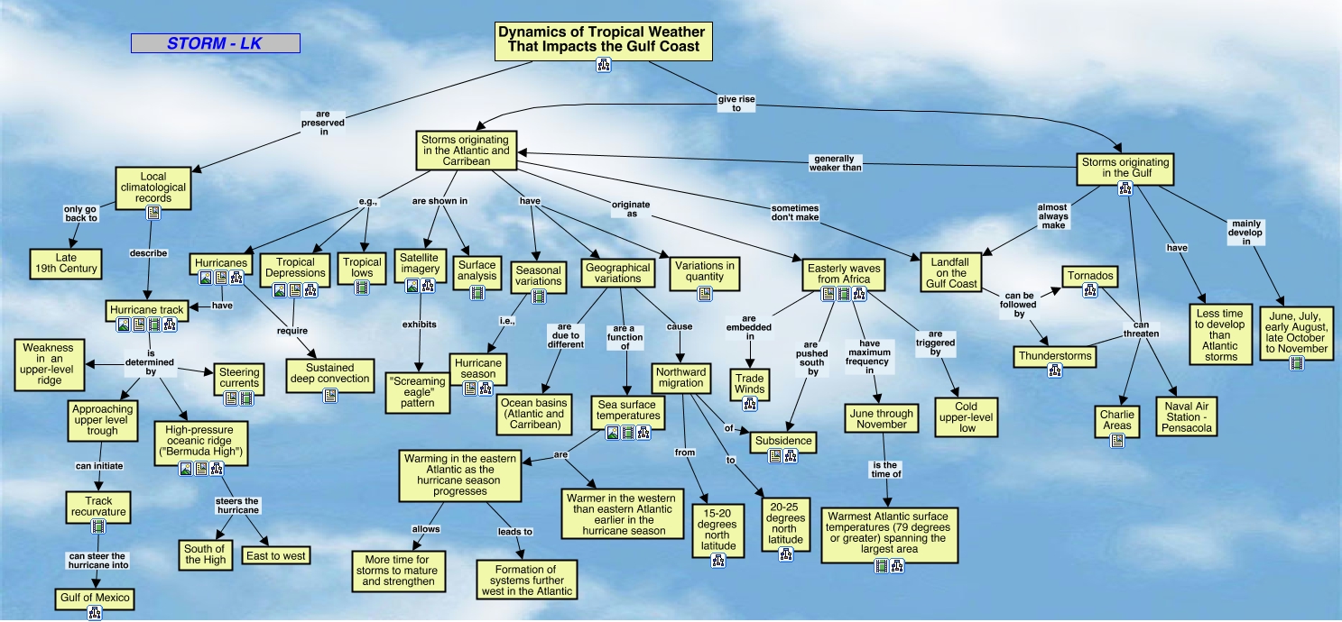 Tropical Weather Dynamics