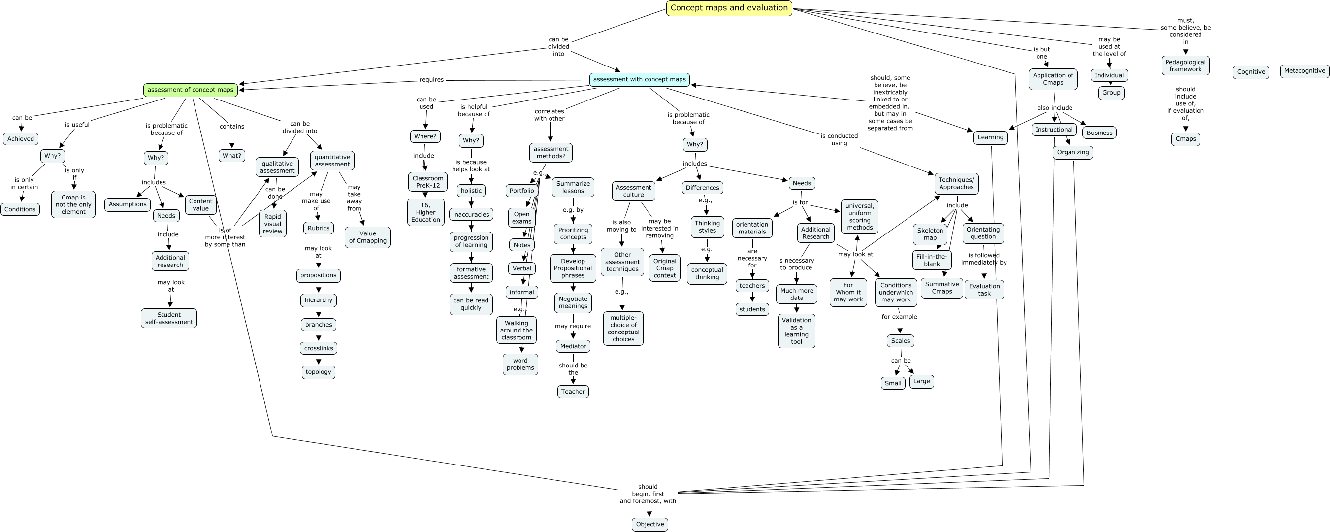 cmc2010 Assessment & Evaluation Panel Results.cmap