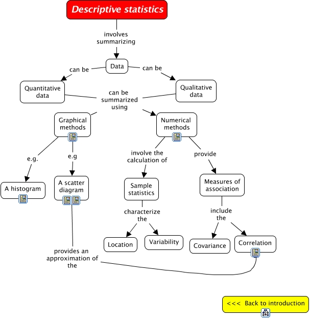 Descriptive statistics